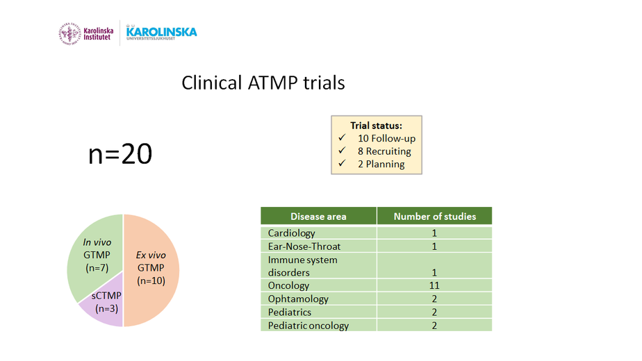 Kliniska ATMP-studier i Stockholm